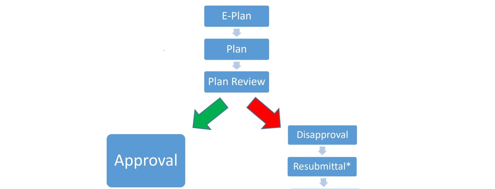 PPRBD - Pikes Peak Regional Building Department